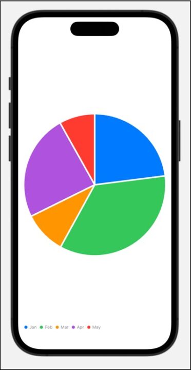 iOS 17 — Pie Charts & Donut Charts inSwiftUI - Evangelist Apps iOS 17 — Pie Charts & Donut Charts inSwiftUI - Evangelist Apps